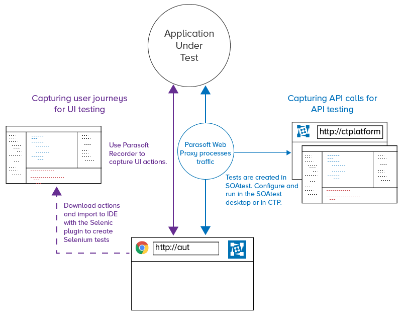 Getting Started With Soatest Smart Api Test Generator Soatest And Virtualize With Ctp 20221
