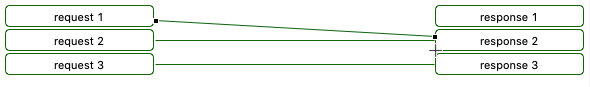 Creating Parameterized Message Tests Clients From Traffic Soatest And Virtualize With Ctp