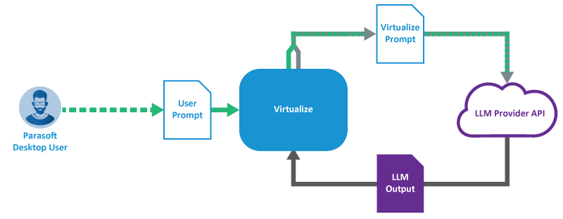 LLM Integration - Virtualize 2025.2 - Parasoft Documentation